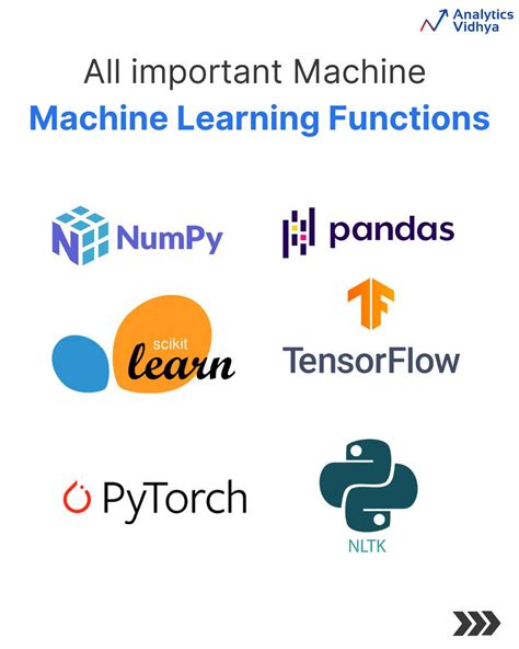 Analytics Vidhya Added A New Photo Analytics Vidhya