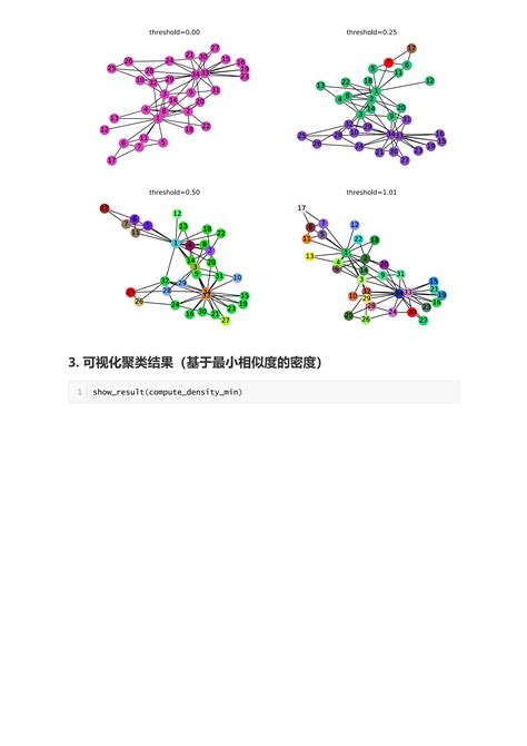 数据挖掘（二）：聚类技术 复杂网络社团检测聚类方法 复杂网络 Csdn博客