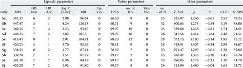Molecular Descriptor Properties Of 5a−j A Download Scientific Diagram