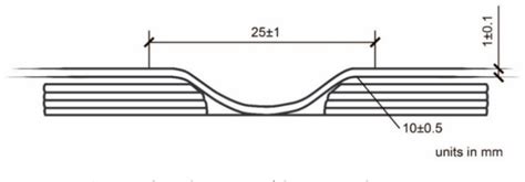 Figure 2 From Design Optimization Of The Aeronautical Sheet Hydroforming Process Using The