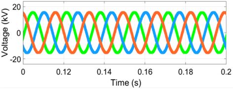 Voltage Waveform At Pcc With Ac And Dc Side Filters Pcc Point Of Download Scientific Diagram