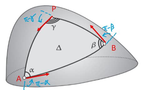 Gauss Bonnet Theorem Next