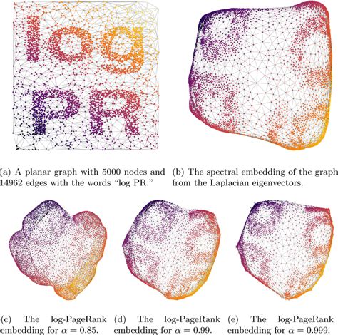 The Embedding Pictures Have All The Nodes Colored With The Same Values Download Scientific
