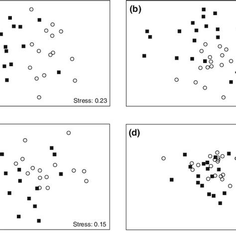 Ordination Results Of Multivariate Fish Assemblage Comparisons Between
