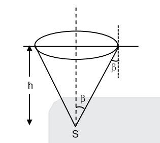 Real Depth And Apparent Depth Definition And Concept