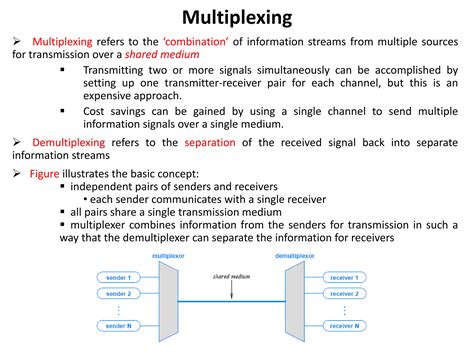 Introduction To Multiplexing Packet Switchingpptx Computer