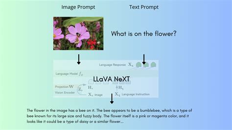Merve On Hugging Face Llava Next Is Recently Merged To Hugging Face