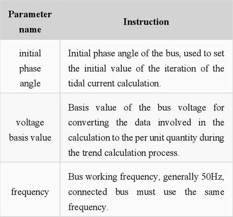 Figure 1 From Digital Twin Platform Architecture And Typical Scenario Of Distribution Internet