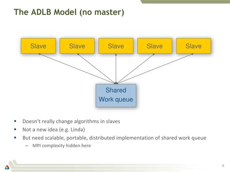 Ppt Adlb Update Recent And Current Adventures With The Asynchronous