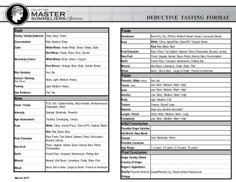 Deductive Beer Tasting Method Rich Higgins