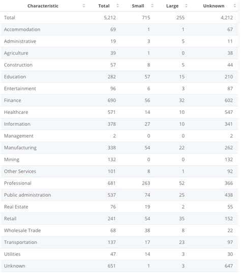 What Is Data Leakage Its Types And Impact On Organizations