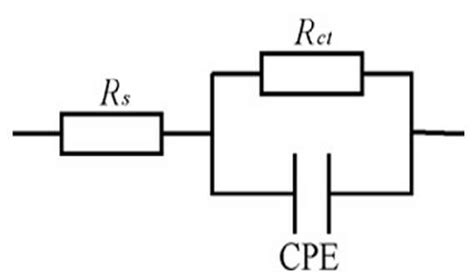 The Equivalent Circuit Model Used To Fit The Experimental Eis Data Download Scientific Diagram