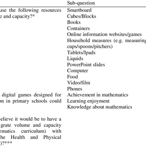Likert Type Scale Survey Questions And Answers Download Scientific Diagram