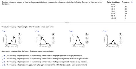 Solved Construct A Frequency Polygon For The Given Frequency
