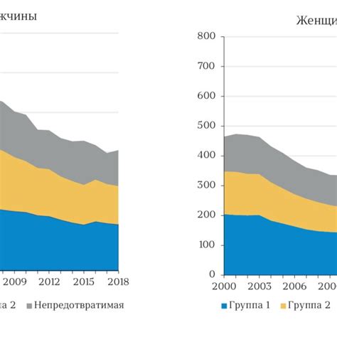 dynamics of the total mortality of the population of moscow under the download scientific