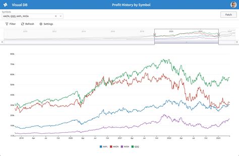 Visual DB Database Form And Report Builder