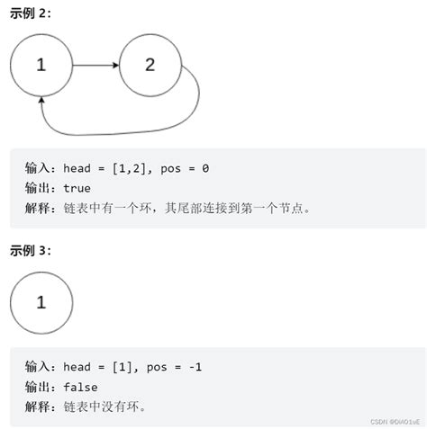 一起刷题环形链表 CSDN博客