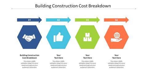 Building Construction Cost Breakdown Ppt Powerpoint Presentation Image