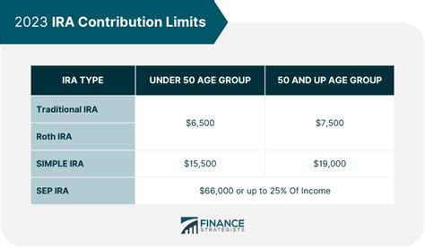 2025 Ira Contribution Limits 2025 Limits Over 50 Elga Helaina