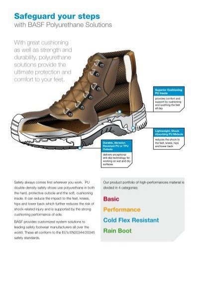 Basf Polyurethane