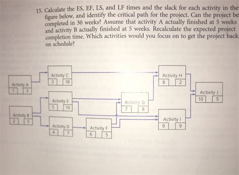 Solved Calculate The ES EF LS And LF Times And The Chegg