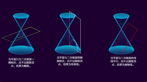 圆锥曲线的几何定义 火花学院