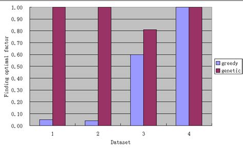 Figure 2 From A Genetic Algorithm To Attribute Reduction With Test Cost