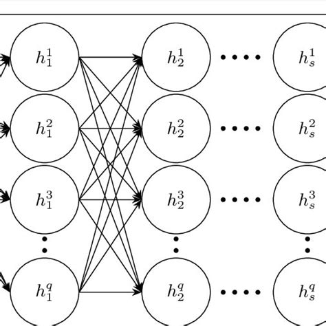 A Schematic Illustration Of Our Recurrent Neural Network Where The