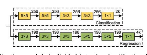 Figure 6 From Siamese Dense Pixel Level Fusion Network For Real Time