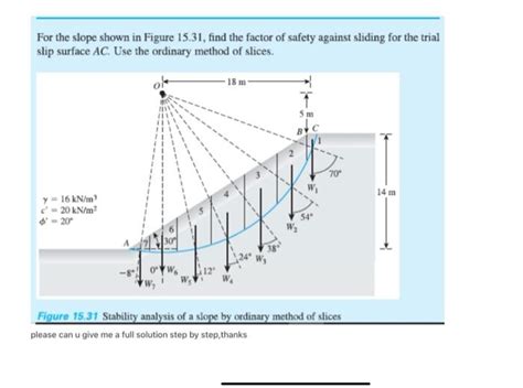 Solved For The Slope Shown In Figure 1531 Find The Factor