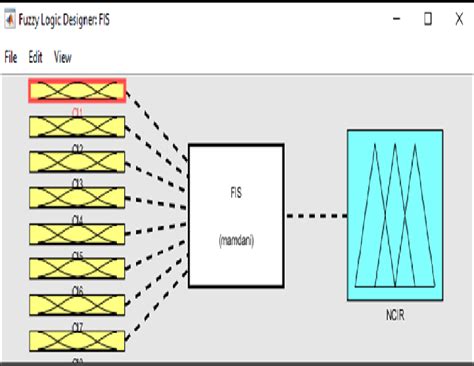 Fuzzy Model Structure Download Scientific Diagram