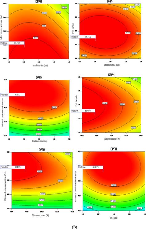 Continued Rmse And Absolute Average Deviation Aad Were Employed Download Scientific