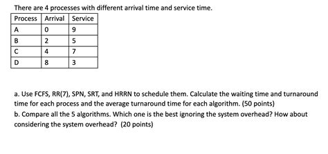 solved there are 4 processes with different arrival time and