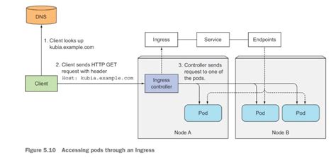 100daysofkubernetes Kubernetes Devops Cloudnative Techlearning Subrato Singh