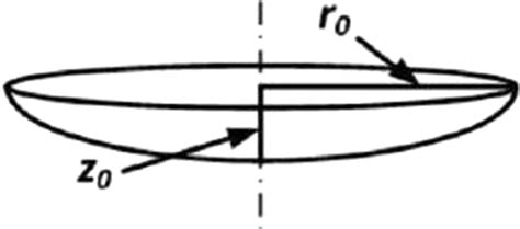 Integral Calculation Of Volume Around Y Axis Download Scientific Diagram