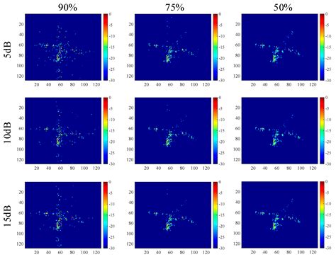 Remote Sensing Free Full Text High Resolution Isar Imaging Based On Plug And Play 2d Admm Net