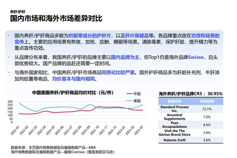 【趋势】《2023q1消费新潜力白皮书》发布 养肝护肝类增速达5471 知乎