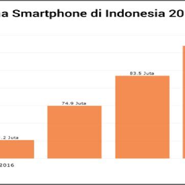 Smartphone User Data 2016 2019 Download Scientific Diagram