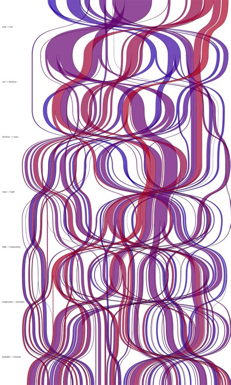 2023 Day 5 Part 2 Mappings Colored By Seeds Radventofcode