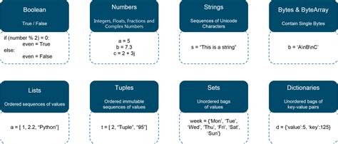 Python Learning Learn Python Programming Language From Facebook