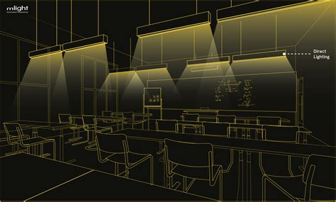 Article Shaping Spaces With Light Distribution Mlight