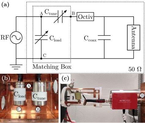6 Sketch Of Huias Rf Circuit Including The Power Source The