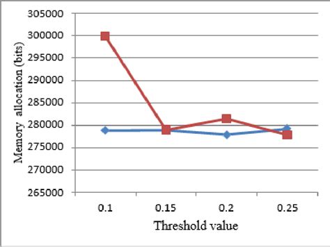 Figure 7 From An Efficient Mining Approach For Handling Web Access