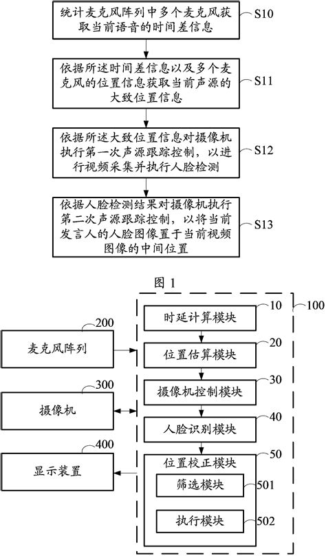 microphone array sound source positioning method device and system