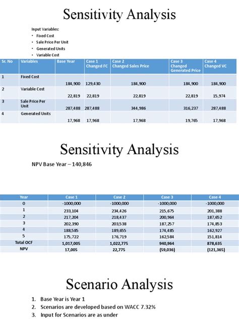Sensitivity And Scenario Analysis Of Input Variables Pdf Net