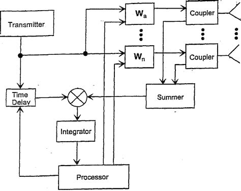 Figure From Adaptive Transmit Antenna Semantic Scholar