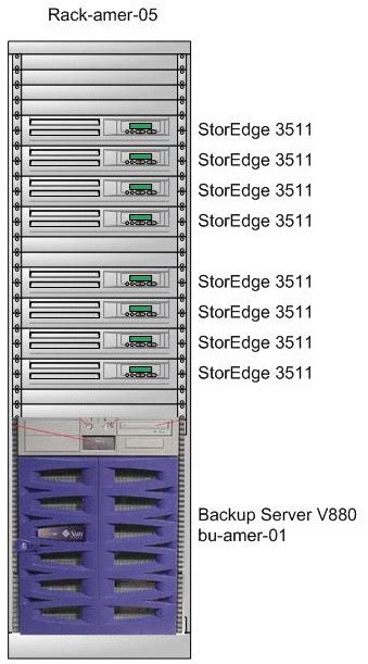 112 Racking Diagrams Deployment Example Sun Java System Communications Services For Access