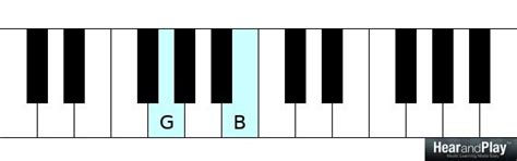 A Complete Guide To Piano Chords Hear And Play Music Learning Center