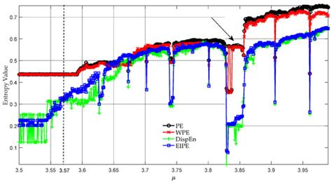 Ensemble Improved Permutation Entropy A New Approach For Time Series