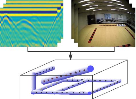 Figure 2 From Toward Automatic Subsurface Pipeline Mapping By Fusing A